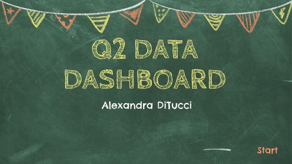 ANIMATED CHALKBOARD LEARNING UNIT