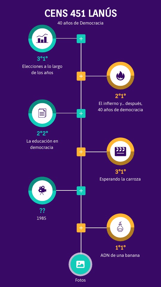 CENS 451 LANUS - 40 AÑOS DE DEMOCRACIA | Genially