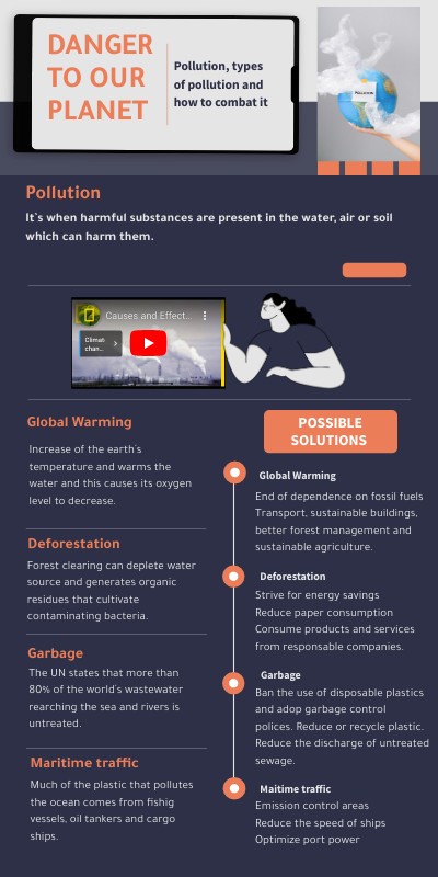 ONE PAGER DIGITAL VERTICAL | Genially