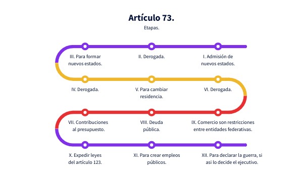 Artículo 73 | Genially