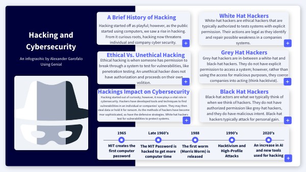 CS Hacking | Genially