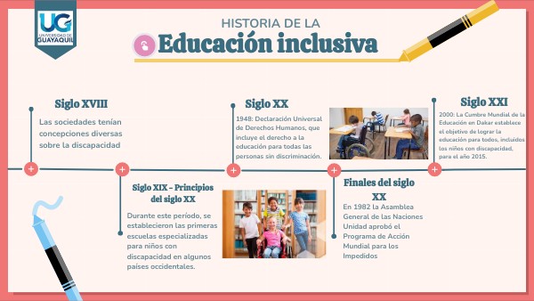 Educación inclusiva | Genially