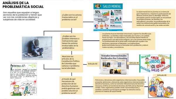 Análisis de la problemática social | Genially