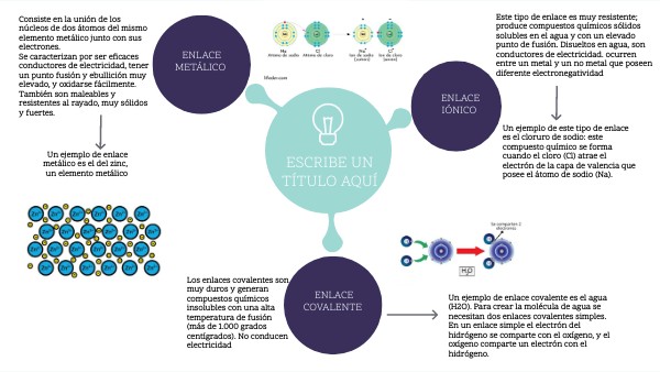 MAPA CONCEPTUAL | Genially