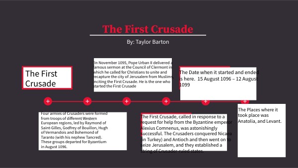 The First Crusade | Genially