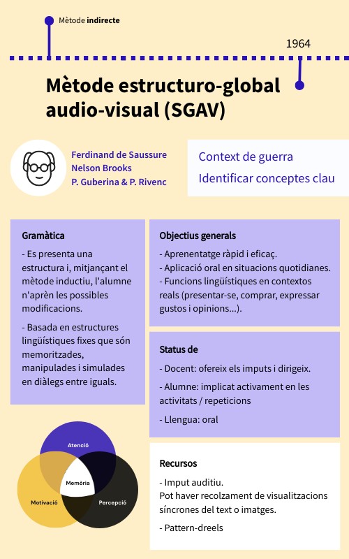 Mètode estructuro-global audio-visual | Genially