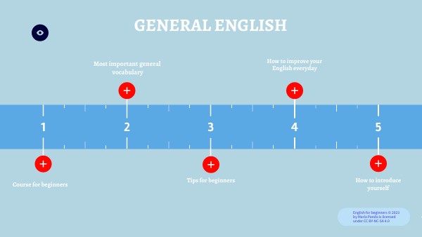 English for beginners | Genially