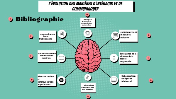 Carte mentale cerveau
