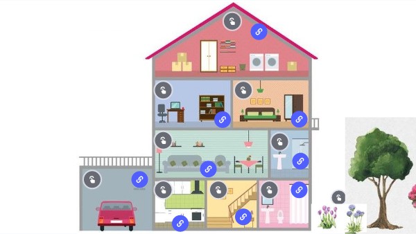 PARTS OF THE HOUSE | Genially
