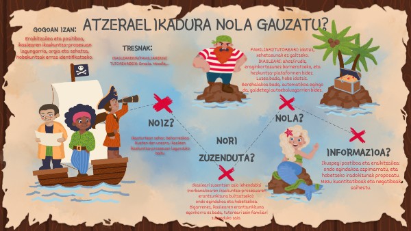 B2. 3. ATAZA ATZERAELIKADURA | Genially