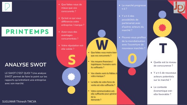 Analyse SWOT_PRINTEMPS | Genially