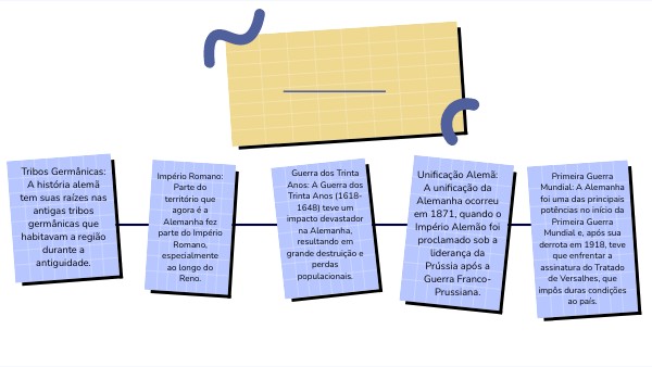 TERRAZZO TIMELINE | Genially