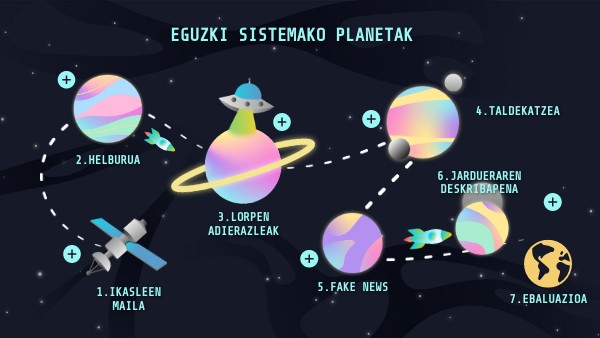 EGUZKI SISTEMAKO PLANETAK | Genially