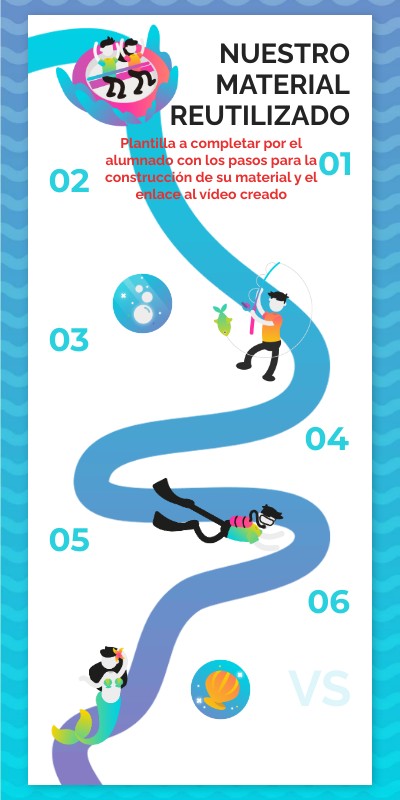 PASOS MATERIAL REUTILIZADO | Genially