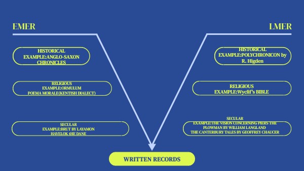 HIGH SCHOOL GOWIN'S VEE INFO