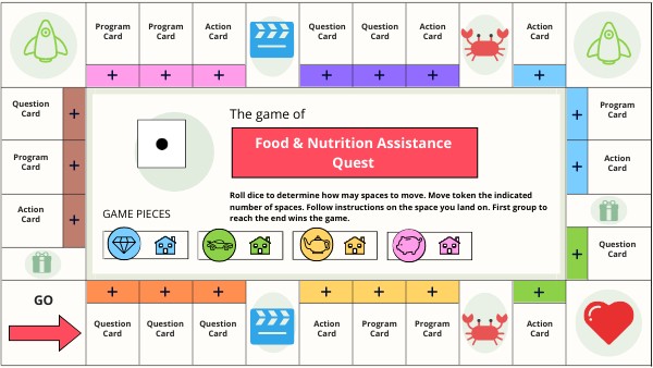 Nutrition Assistance Game | Genially