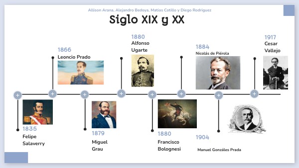 Personajes Históricos del Perú