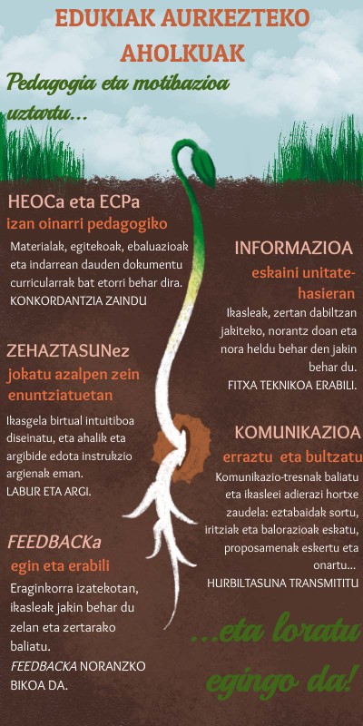 SEED LIST | Genially