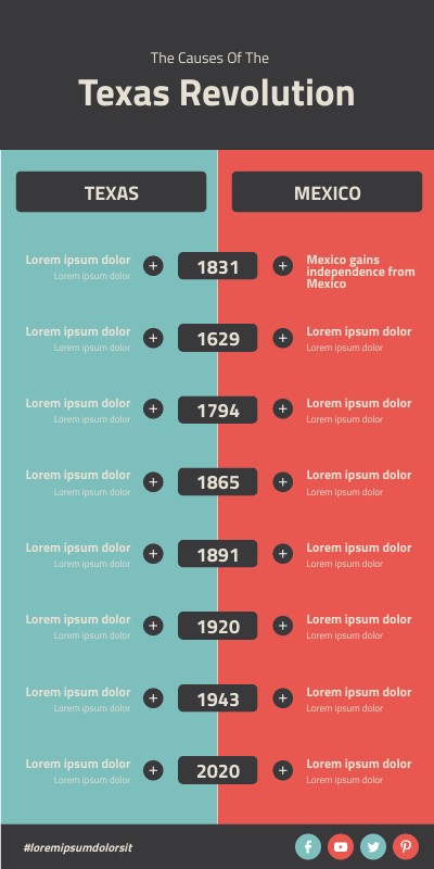 The Causes Of The Texas Revolution | Genially