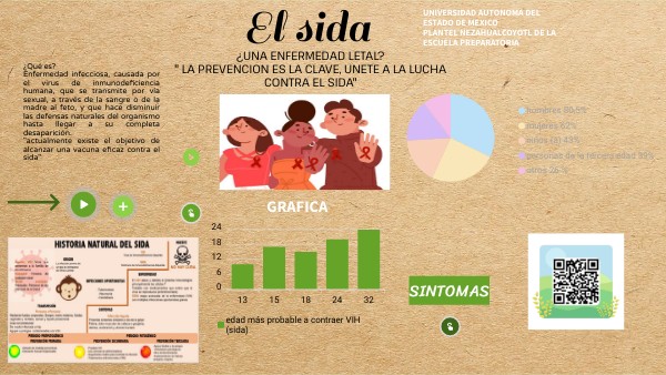 cartel interactivo final | Genially