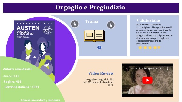 Presentazione libro | Genially