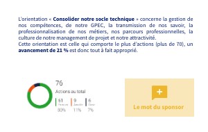 Consolider socle technique