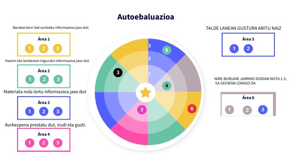 DIANA AUTOEVALUACIÓN | Genially