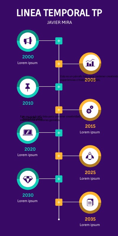 Línea Temporal Animada