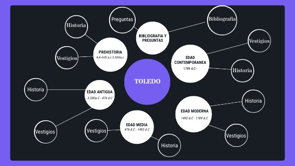 TOLEDO Abel y Jimena | Genially