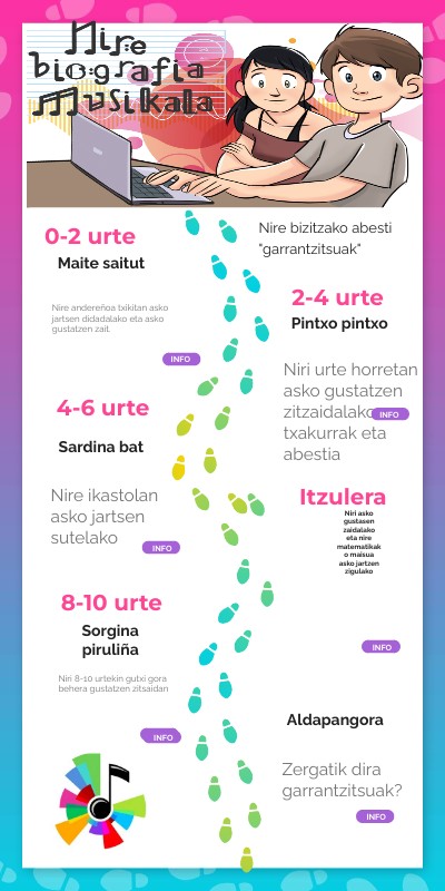 Nire biografia musikala