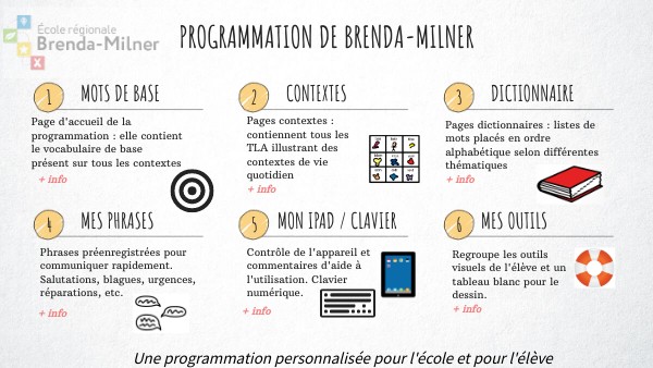 section programmation | Genially