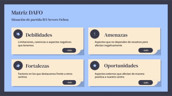 Matriz Dafo | Genially