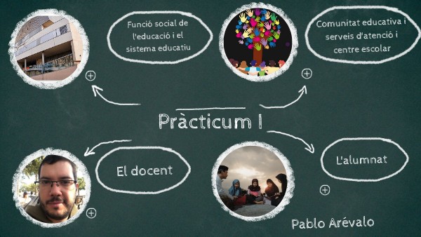 Pràcticum I -Pablo Arévalo | Genially