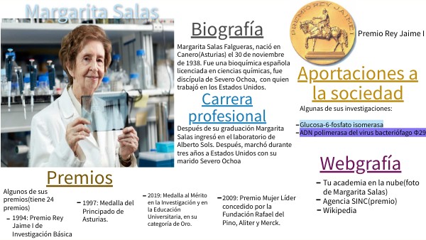 Póster de Margarita Salas | Genially
