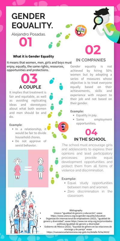 GENDER EQUALITY. | Genially