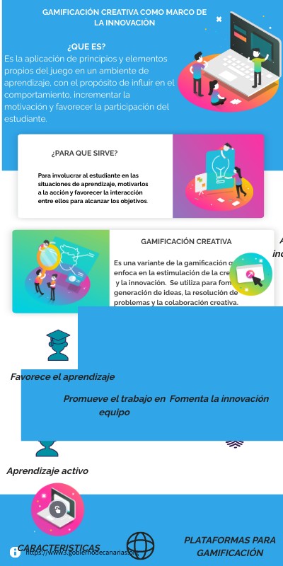 gamificación creativa | Genially