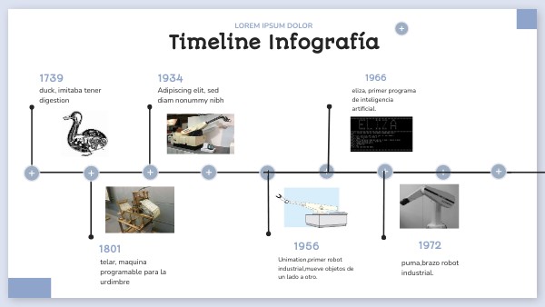 linea del tiempo robots