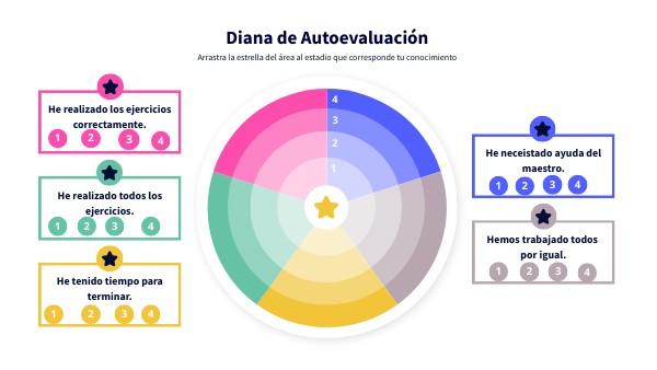 Diana de Autoevaluación | Genially