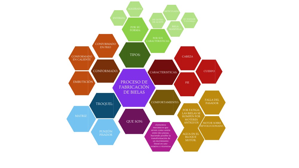 MAPA MENTAL PANAL | Genially