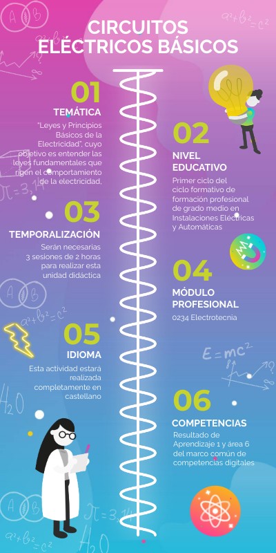 Circuitos Eléctricos Básicos | Genially