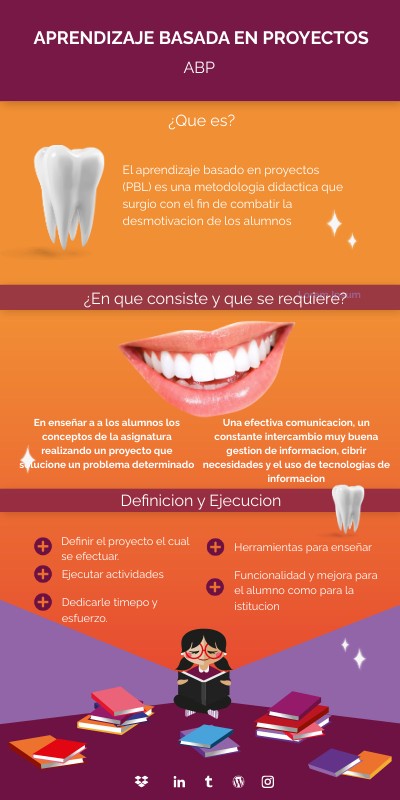 Proyectos ABP | Genially