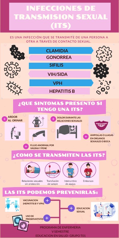 INFOGRAFIA ITS- EDUCACION EN SALUD | Genially