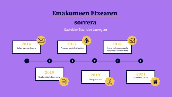 TIMELINE GENIAL | Genially