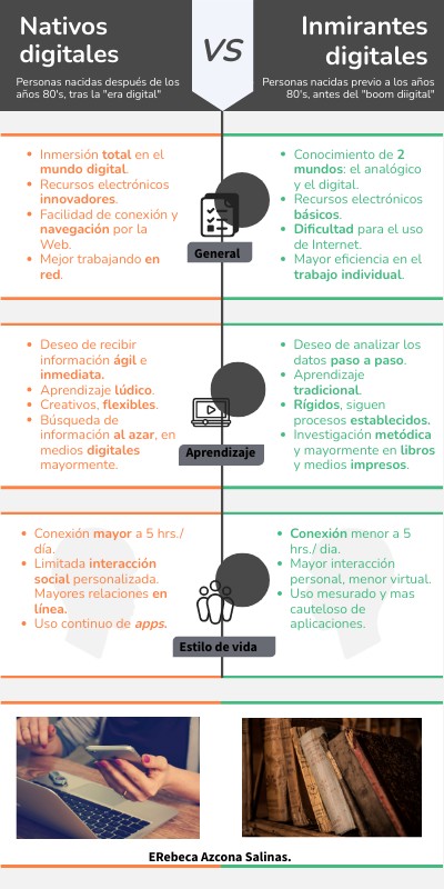 Nativos e Inmigrantes digitales Rebeca Azcona