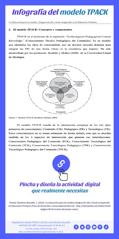 Infografía del modelo TPACK