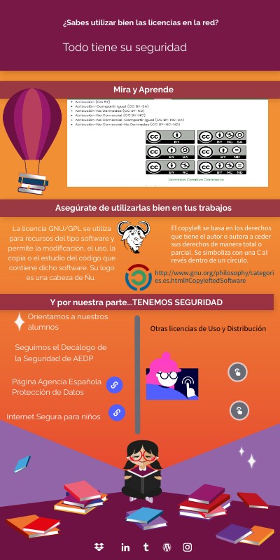 Licencias y seguridad | Genially