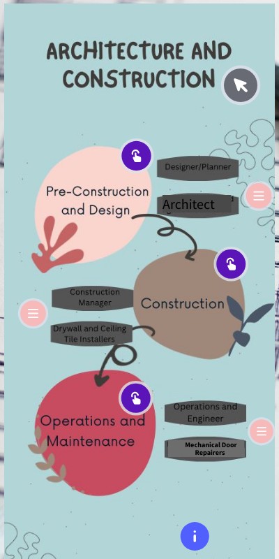 Architecture and Constuction