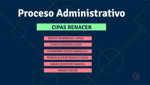 Mapa Conceptual Proceso Administrativo | Genially