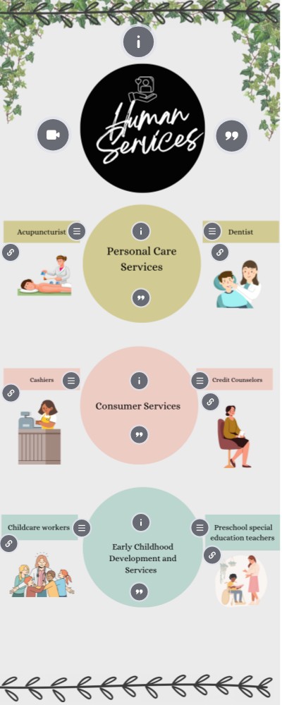 Infographic-4th Period Human Services