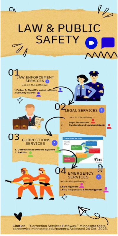 5th Nathani - Law/Public Safety | Genially